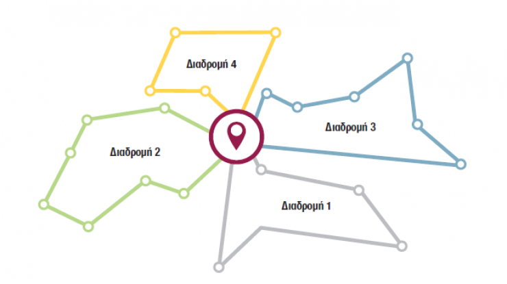 Fleet Management Solutions - Διαχείριση Στόλου Οχημάτων - Powerfleet